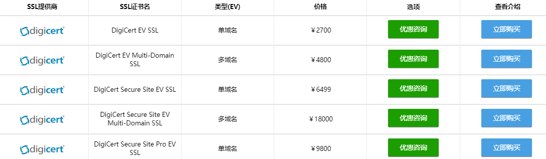 DigiCert增强型EV SSL证书需要验证什么 - DigiCert证书评测网